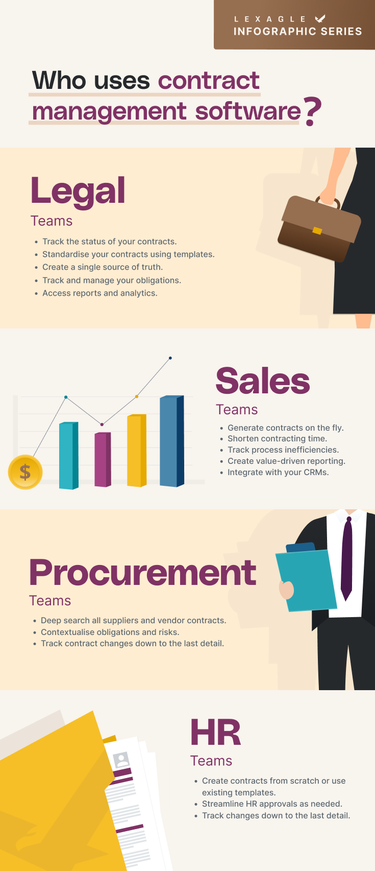 Who Uses Contract Management Software? | Lexagle